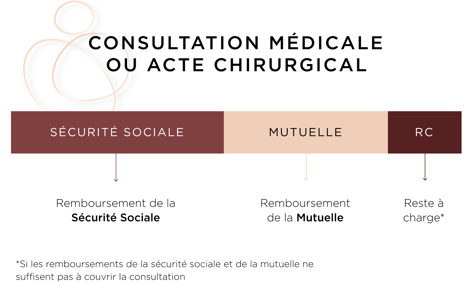 Chirurgie Dermatologique Paris | Kyste, Lipome, Grain de Beauté | Paris 8